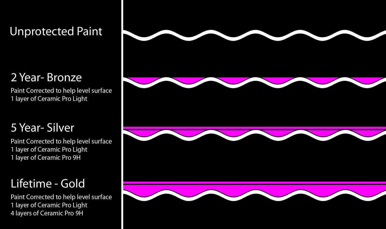 Ceramic Coating in Kapolei, HI | Love's Auto Detail